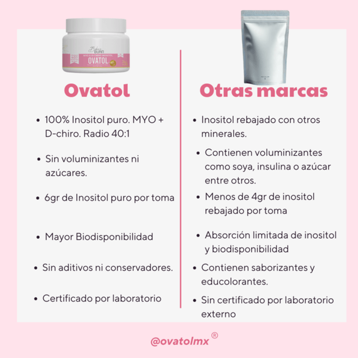 Bikini Burn Suplemento Alimenticio Ovatol Inositol H E B México